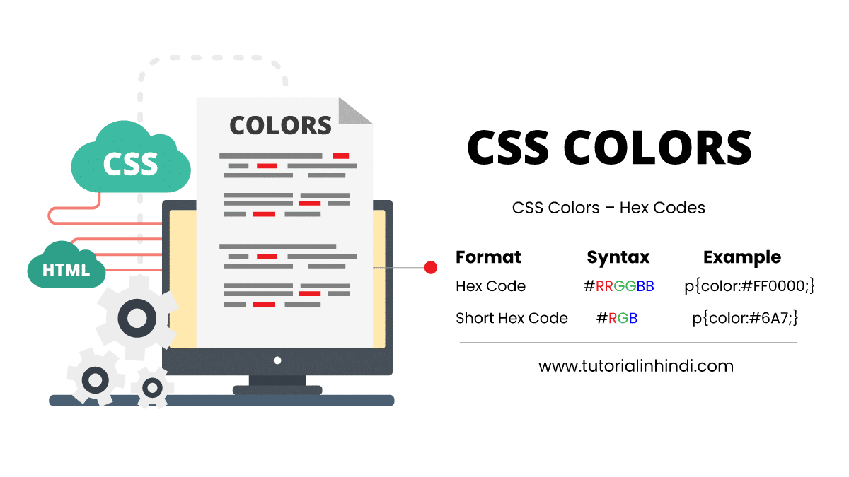 CSS Colors in Hindi - CSS रंगों का प्रयोग करें - Tutorial in Hindi CSS Colors in Hindi - CSS रंगों का प्रयोग करें - Tutorial in Hindi