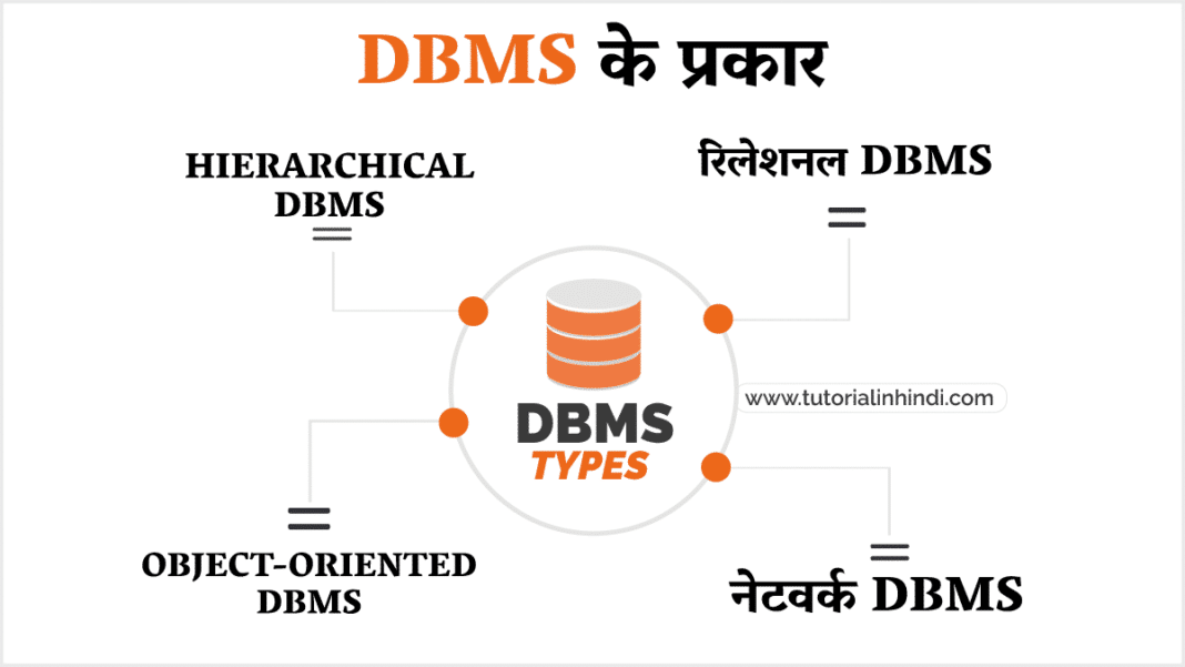 DBMS के प्रकार (Types of DBMS in Hindi) हिंदी में - Tutorial in Hindi