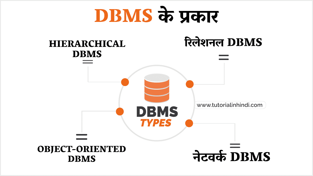 Dbms के प्रकार Types Of Dbms In Hindi हिंदी में Tutorial In Hindi