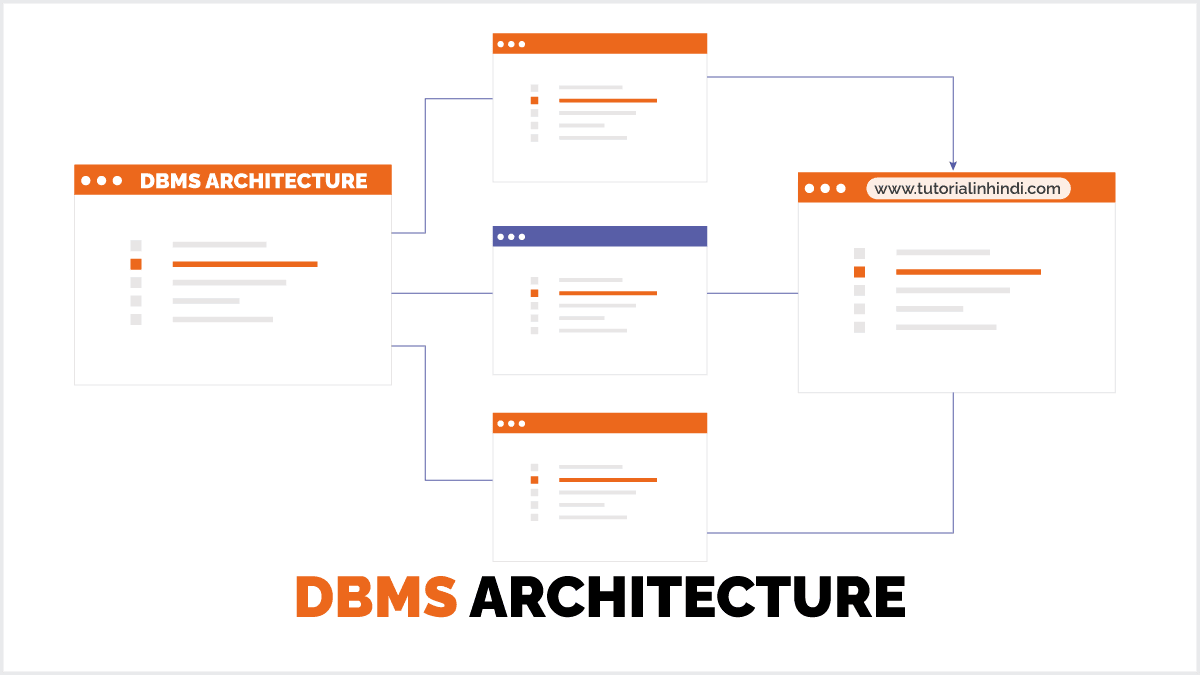 DBMS Architecture in Hindi – 1, 2, 3 Tier आर्किटेक्चर और प्रकार - Tutorial in Hindi