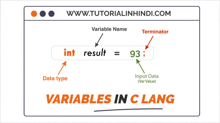 वेरिएबल क्या है (Variables in C in Hindi) - Tutorial in Hindi