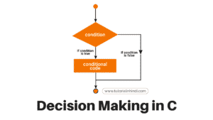 Decision Making in C in Hindi (if, else, Nested, Switch) - Tutorial in ...