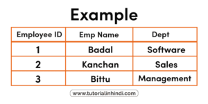 Keys in DBMS in Hindi (DBMS में Keys क्या है)? - Tutorial in Hindi
