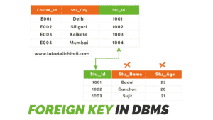 Foreign Key in DBMS in Hindi (विदेशी कुंजी क्या है) - Tutorial in Hindi