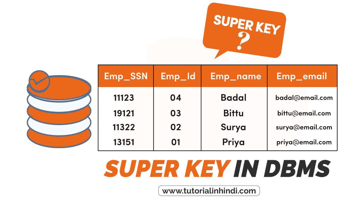 Super Key in DBMS in Hindi (with Example) - Tutorial in Hindi Super Key in DBMS in Hindi (with Example) - Tutorial in Hindi