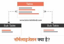 DBMS के प्रकार (Types of DBMS in Hindi) हिंदी में - Tutorial in Hindi