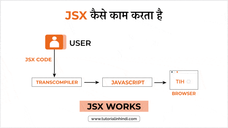 JSX in Hindi - React में JSX क्या है? | React JSX - Tutorial in Hindi