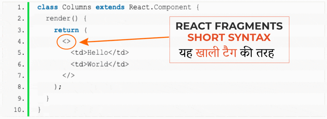 React Fragments in Hindi - रिएक्ट फ्रैगमेंट को समझें - Tutorial in Hindi
