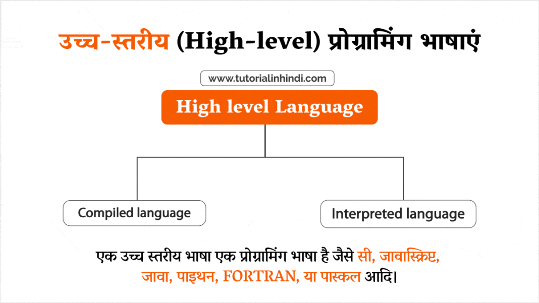 High Level Language in Hindi (हाई लेवल लैंग्वेज क्या है) पूरी जानकारी ... High Level Language in Hindi (हाई लेवल लैंग्वेज क्या है) पूरी जानकारी ...