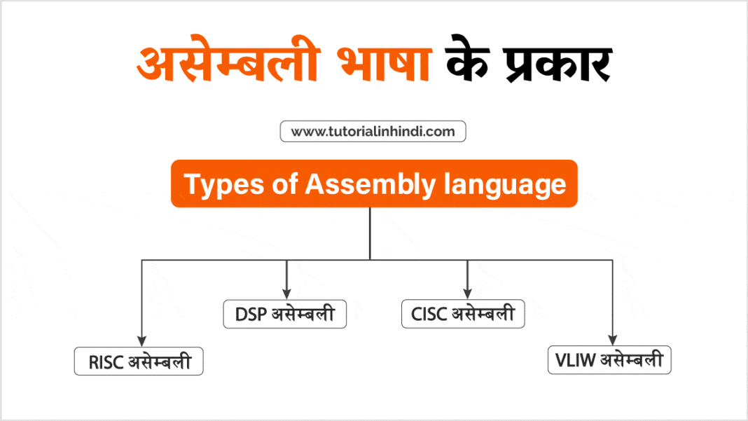 Assembly Language in Hindi - असेम्बली भाषा को समझें - Tutorial in Hindi