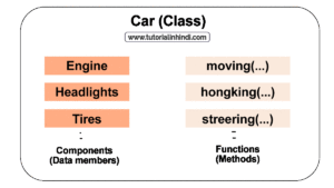 Encapsulation in Hindi - एनकैप्सुलेशन क्या है? इसके प्रकार - Tutorial ...