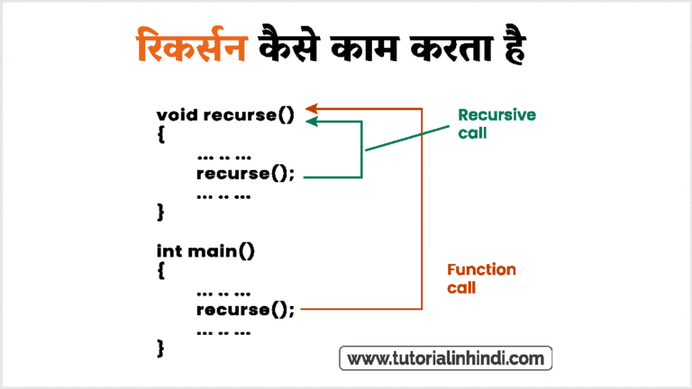 Recursion in C in Hindi - C में रिकर्सन क्या है? और प्रकार - Tutorial in Hindi