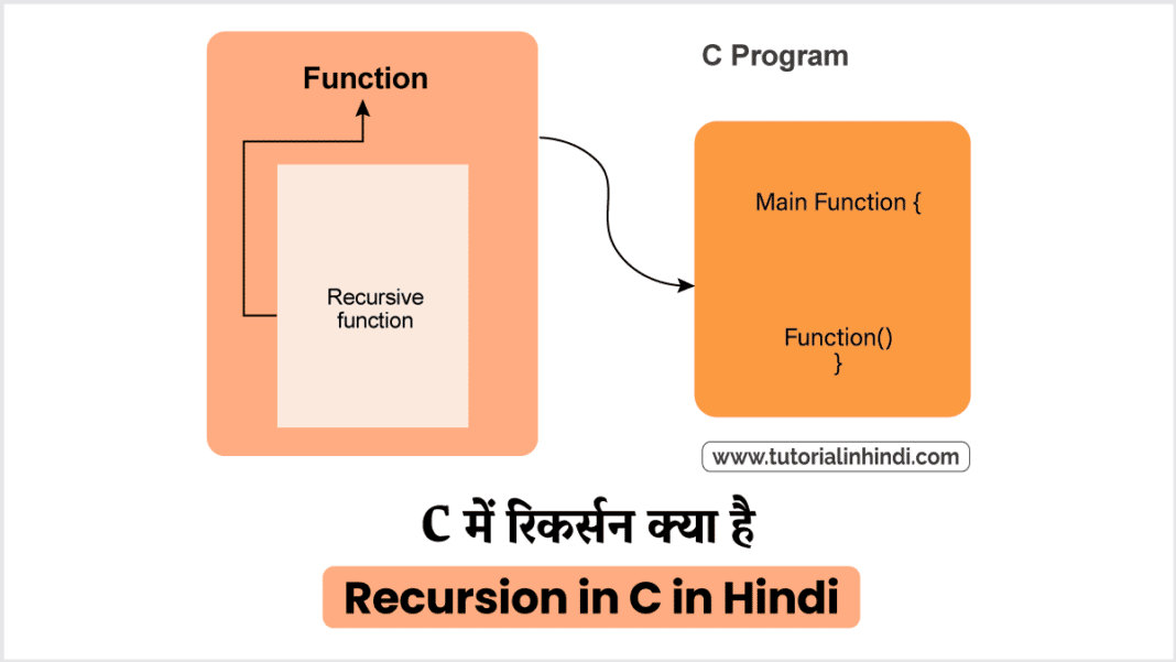 Recursion in C in Hindi - C में रिकर्सन क्या है? और प्रकार - Tutorial in Hindi
