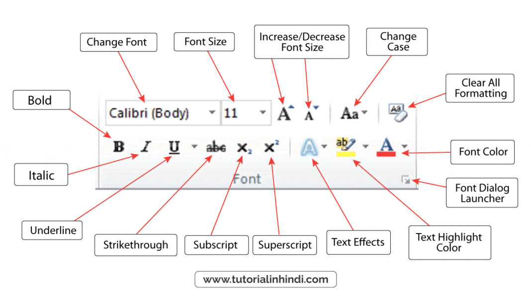 Ms Word Home Tab In Hindi होम टैब का उपयोग करना सीखें Tutorial In Hindi