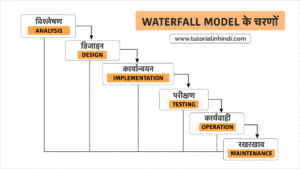 Waterfall Model in Hindi (वाटरफॉल मॉडल क्या है)? जानें - Tutorial in Hindi