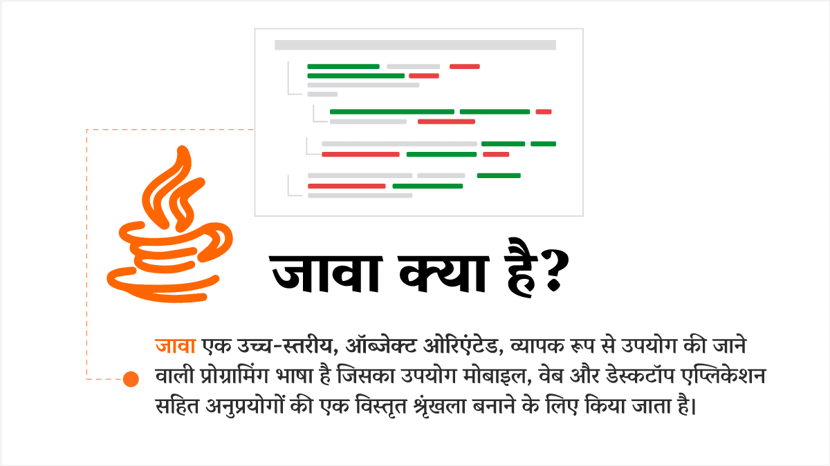 Core Java In Hindi - कोर जावा क्या है? हिंदी में सीखें - Tutorial in Hindi Core Java In Hindi - कोर जावा क्या है? हिंदी में सीखें - Tutorial in Hindi