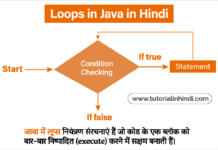 Core Java In Hindi - कोर जावा क्या है? हिंदी में सीखें - Tutorial in Hindi