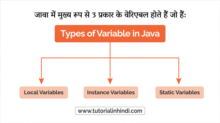 Variable in Java in Hindi - जावा वेरिएबल की पूरी जानकारी - Tutorial in Hindi